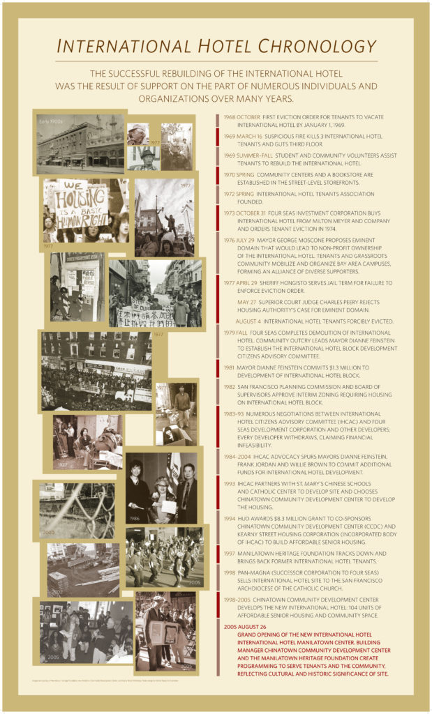 Timeline | The I-Hotel - San Francisco